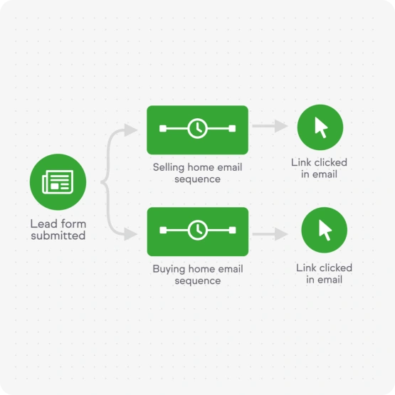 Keap Demo | Small Business CRM & Automation