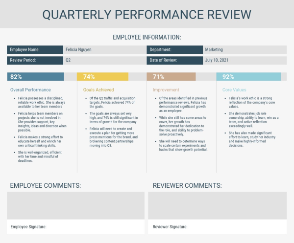 Sales Performance Reviews 5 Best Practices To Optimize Performance